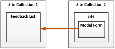 How To: Create Hyperlink to Modal Pop-Up Form